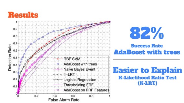 Machine Learning for Disease Prediction | PPTX