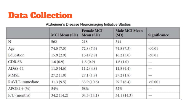 Machine Learning for Disease Prediction | PPTX