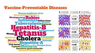 Machine Learning for Disease Prediction | PPTX