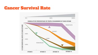 Machine Learning for Disease Prediction | PPTX