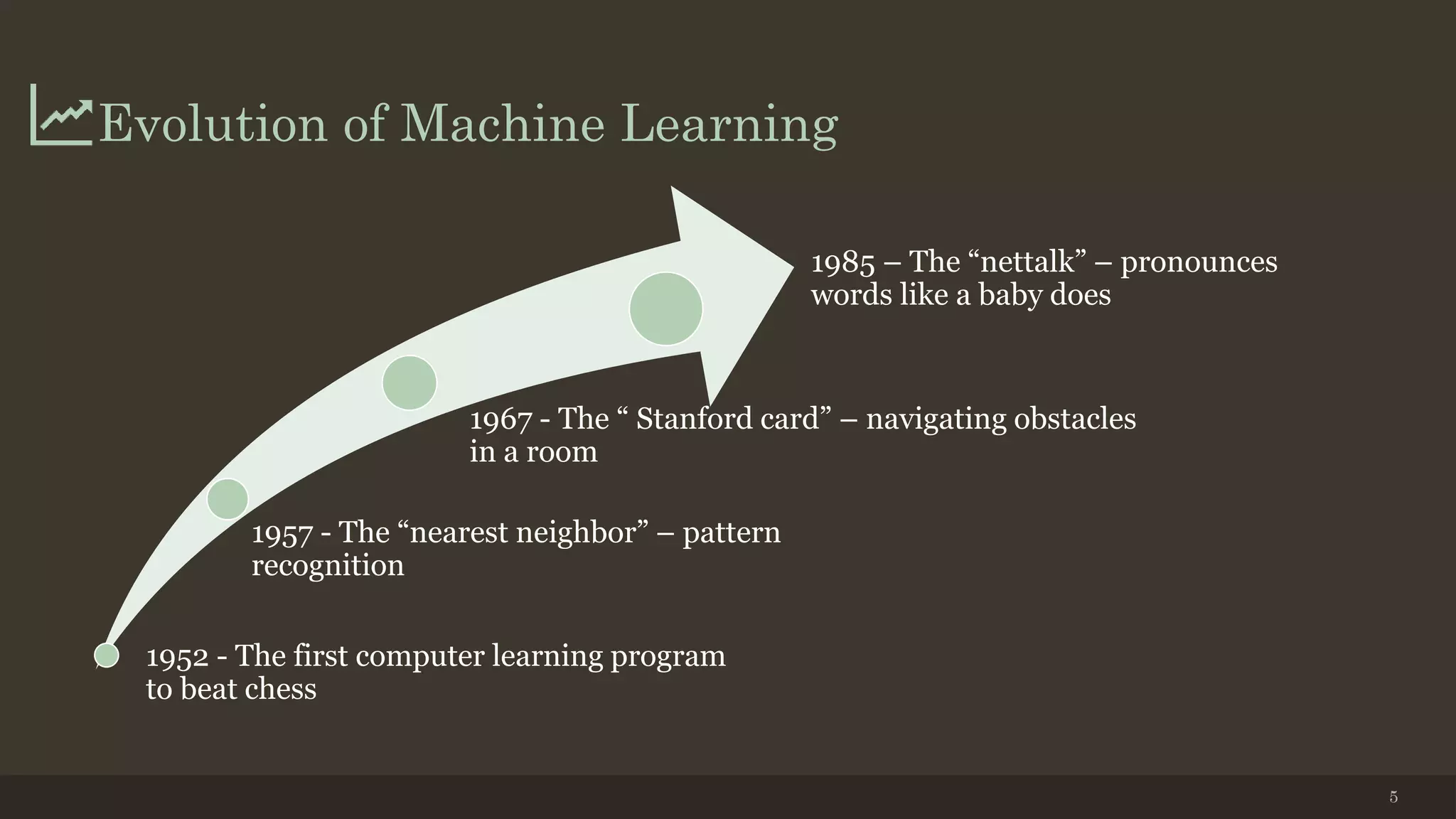 Human and Machine Learning | PPT