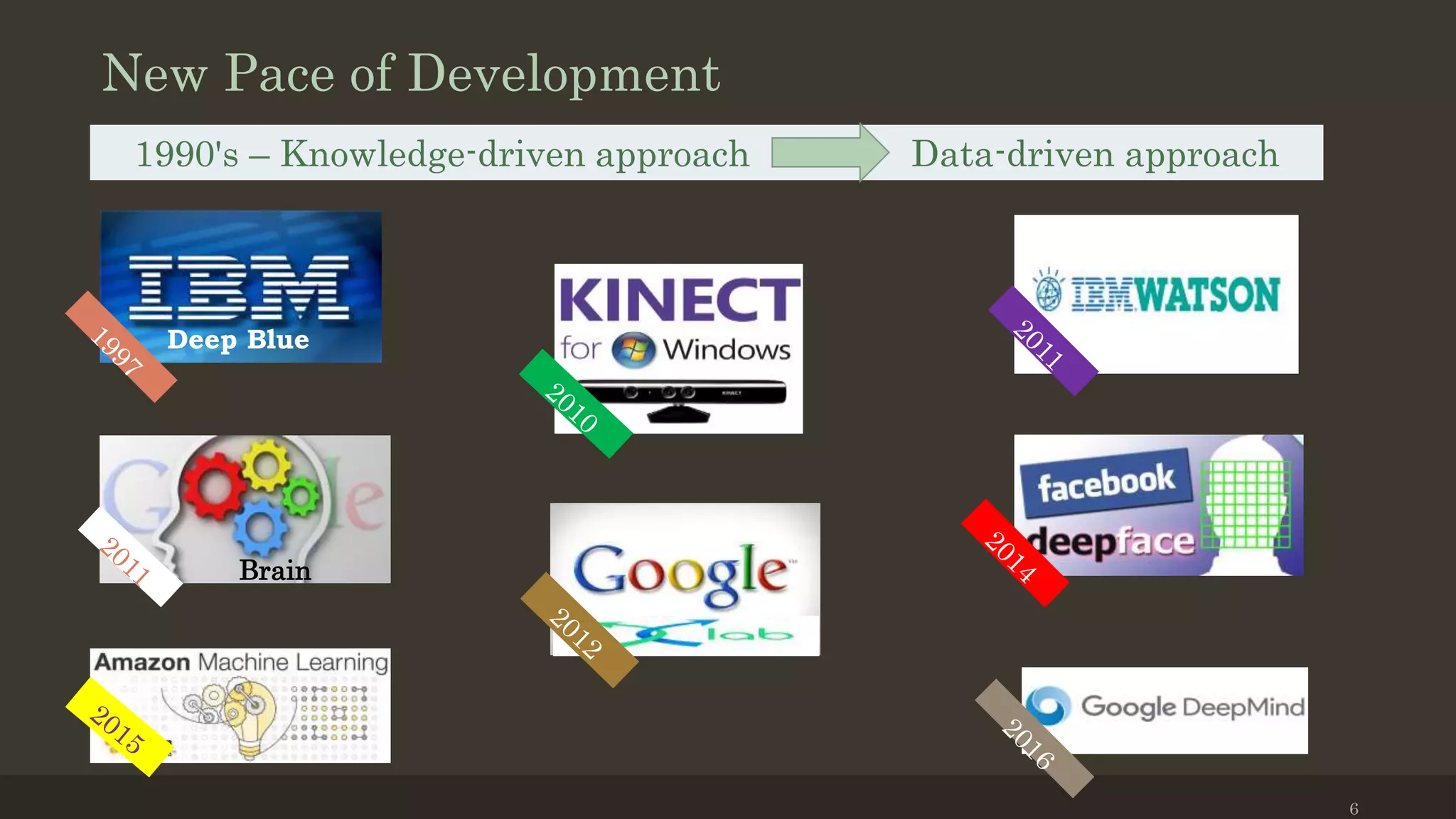 Human and Machine Learning | PPT
