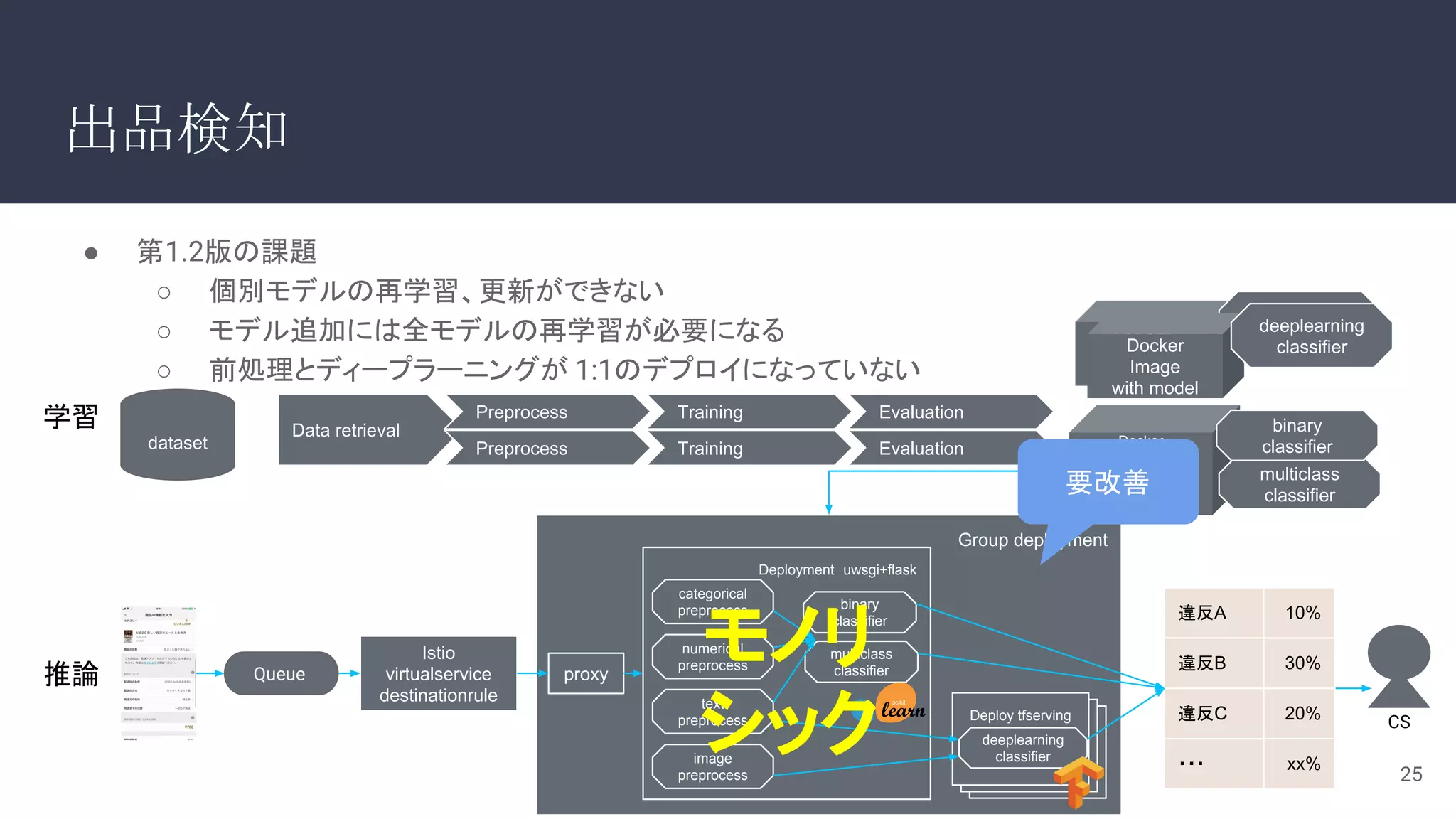 Machine learning microservice_management | PDF