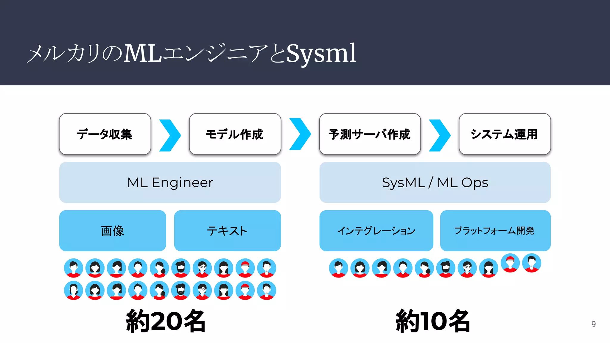 Machine learning microservice_management | PDF