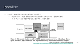 Machine learning microservice_management | PPT