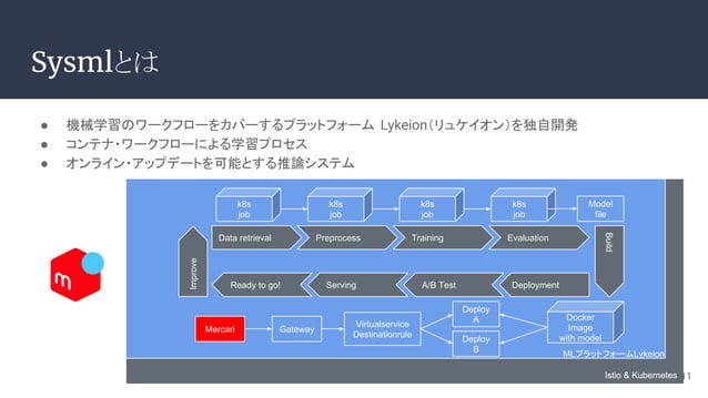 Machine learning microservice_management | PDF