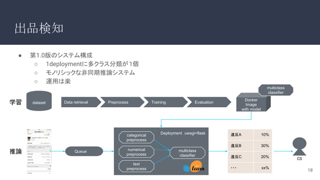 Machine Learning Microservice Management Ppt