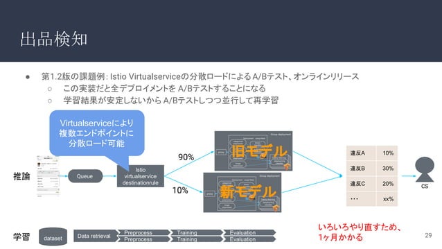 Machine learning microservice_management | PDF