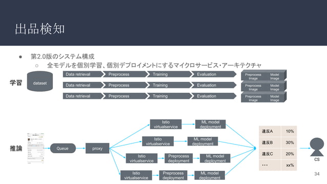 Machine learning microservice_management | PDF