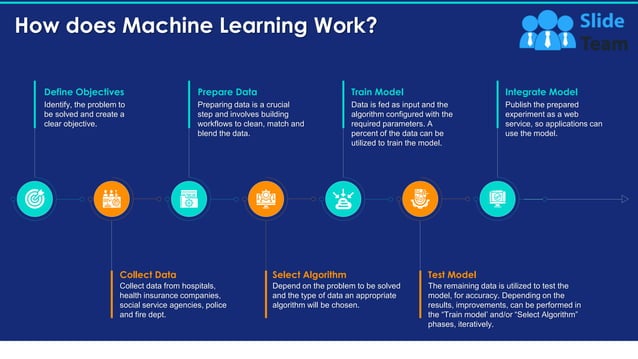 Machine Learning Ml Overview Algorithms Use Cases And Applications ...