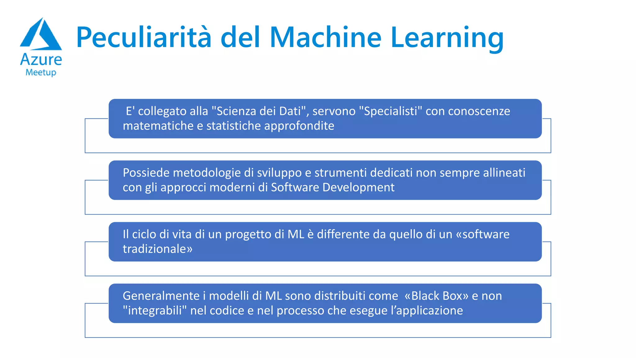 Machine Learning Models Continuous Deployment On Azure Using Devops Ppt