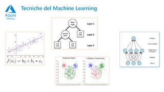 Machine learning models continuous deployment on azure using devops | PPT