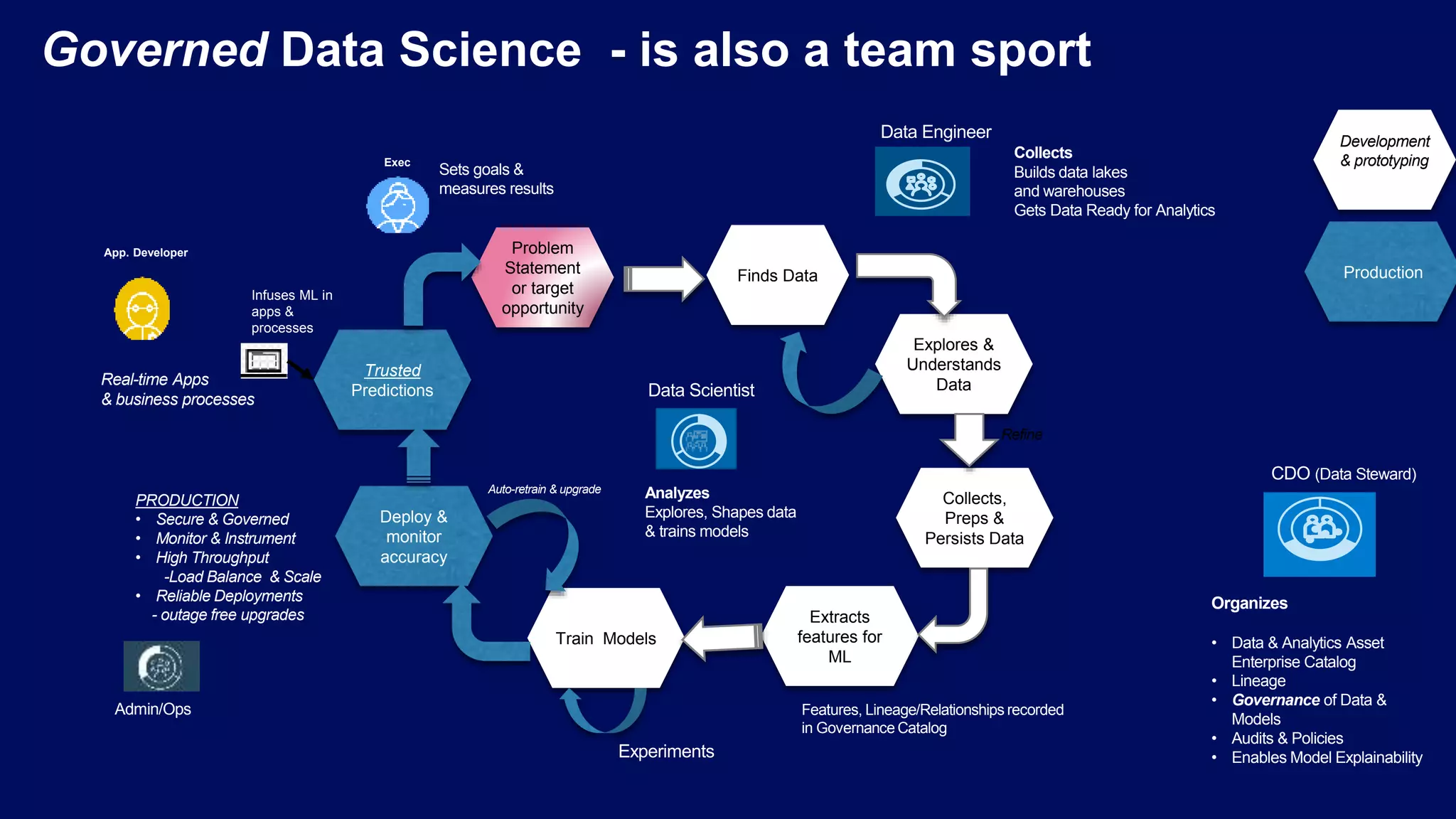 Machine Learning Models in Production | PPTX