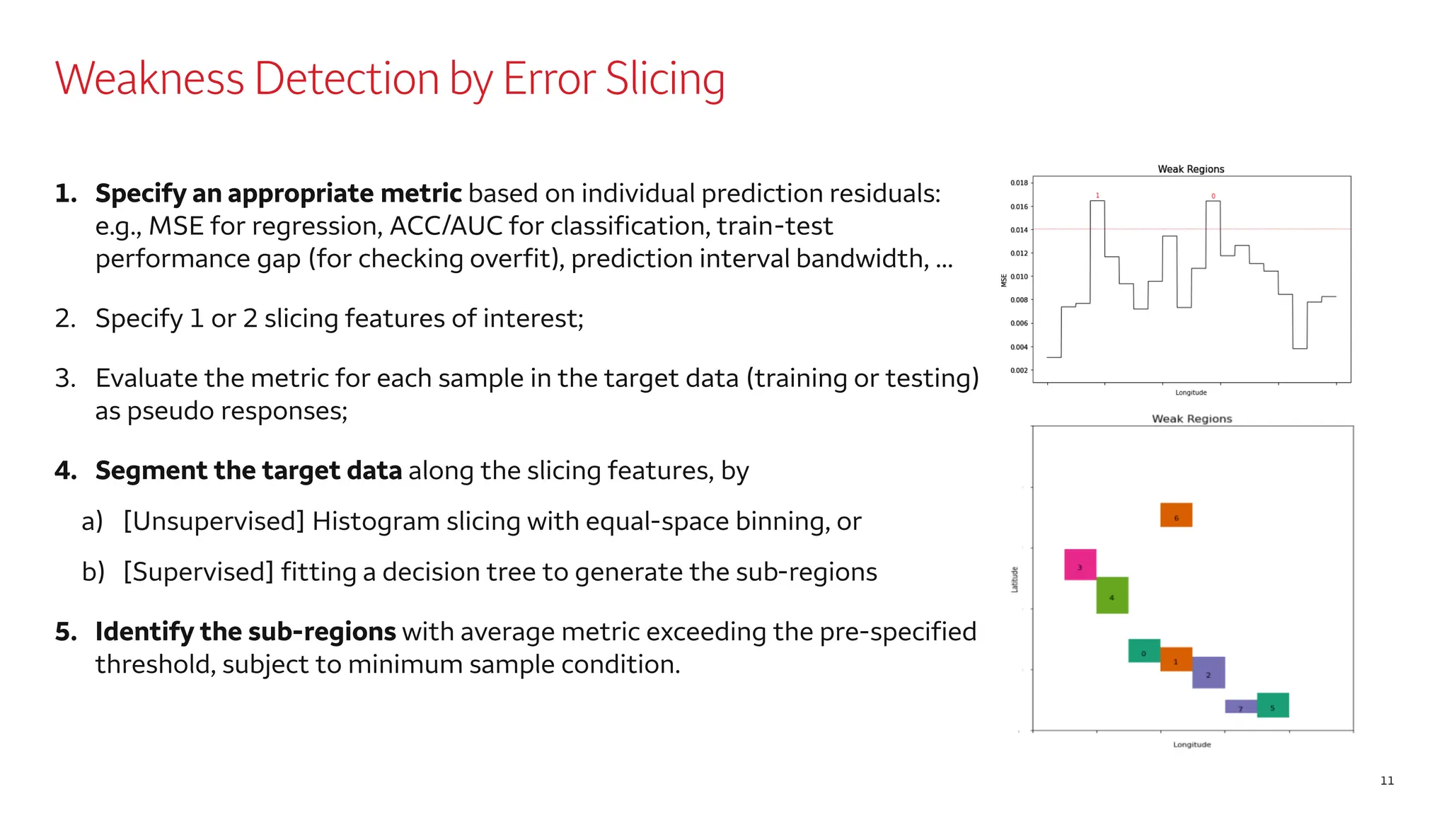 Machine Learning Model Validation (Aijun Zhang 2024).pdf