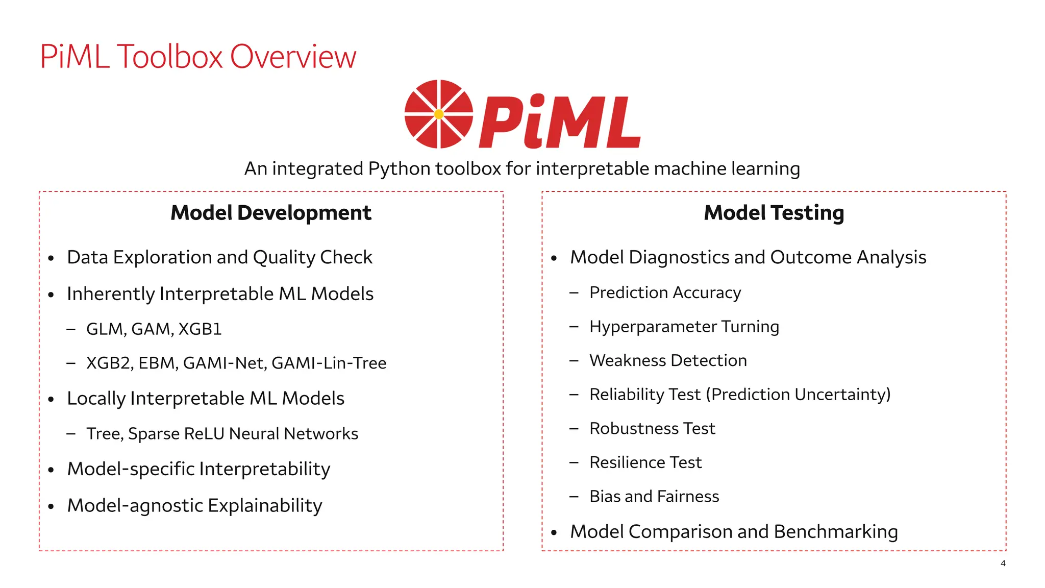 Machine Learning Model Validation (Aijun Zhang 2024).pdf