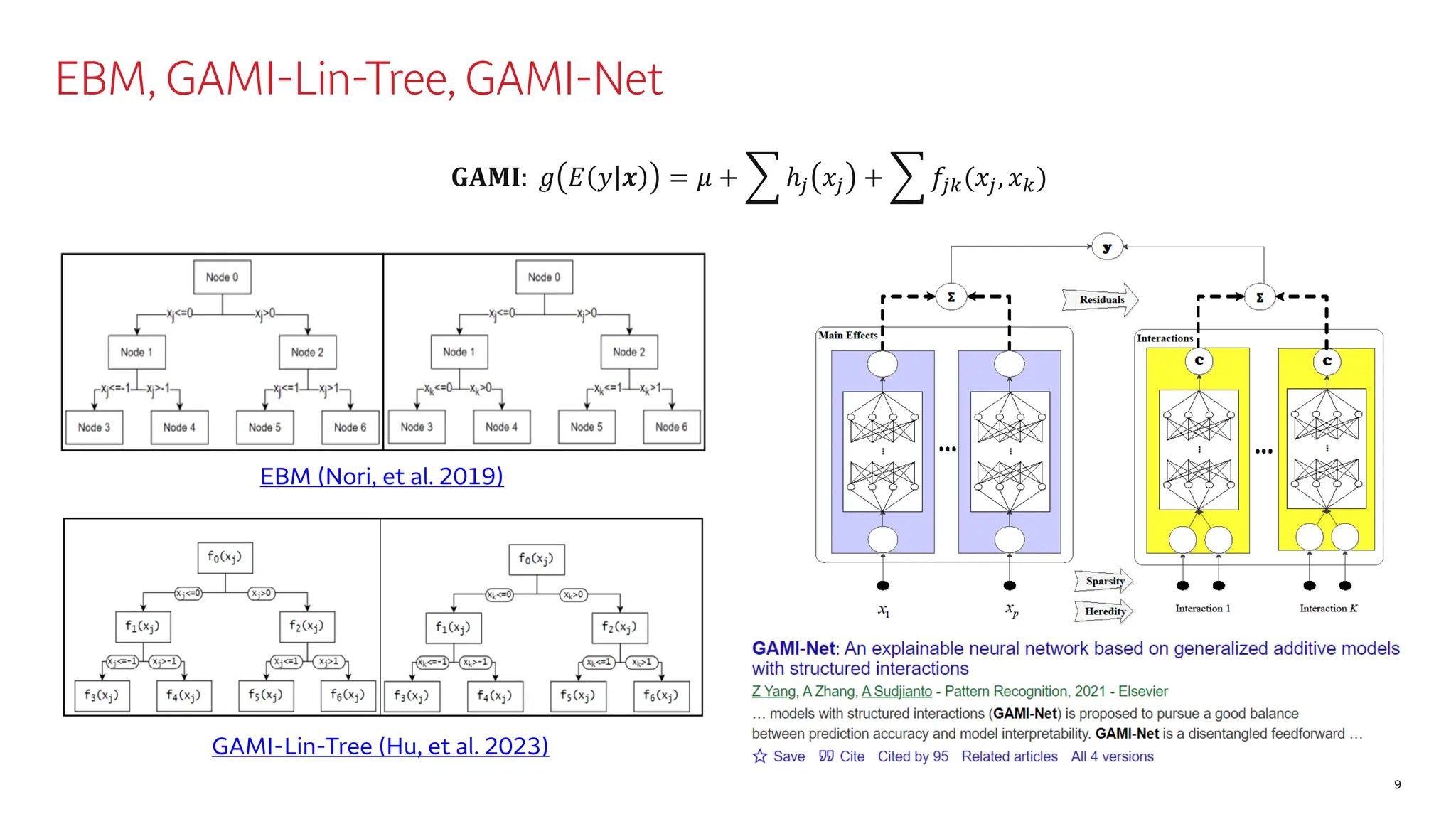 Machine Learning Model Validation (Aijun Zhang 2024).pdf
