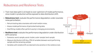 Machine Learning Model Validation (Aijun Zhang 2024).pdf
