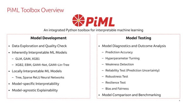 Machine Learning Model Validation (Aijun Zhang 2024).pdf