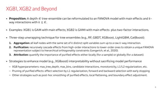 Machine Learning Model Validation (Aijun Zhang 2024).pdf