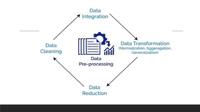 Machine learning module 2 | PPT