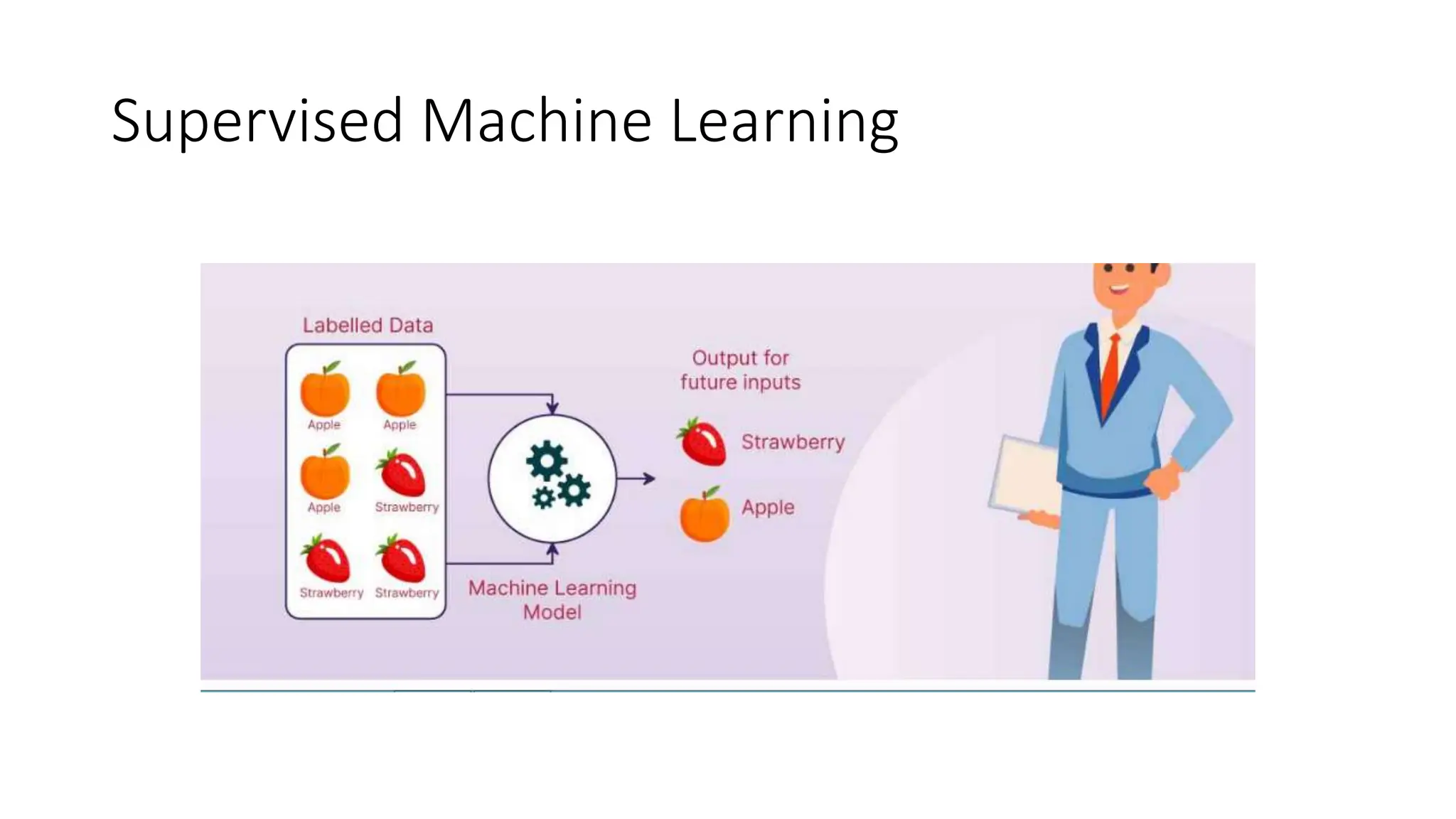 Machine learning _new.pptx for a presentation | PPT