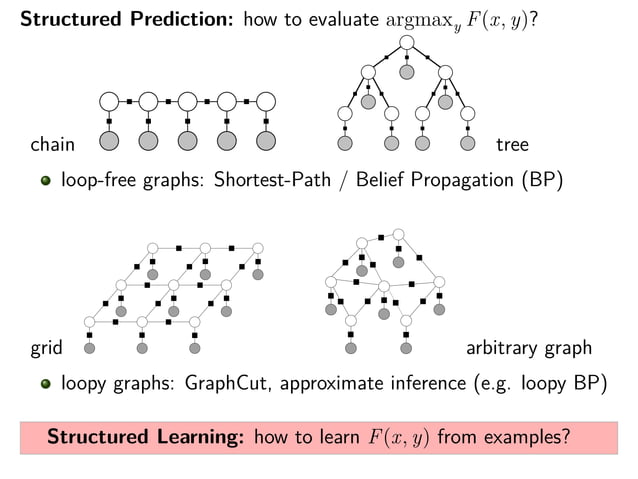 Machine learning of structured outputs