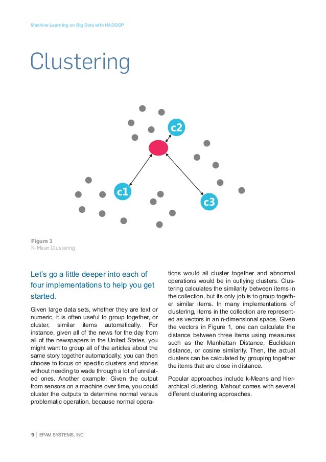 Machine Learning On Big Data With Hadoop