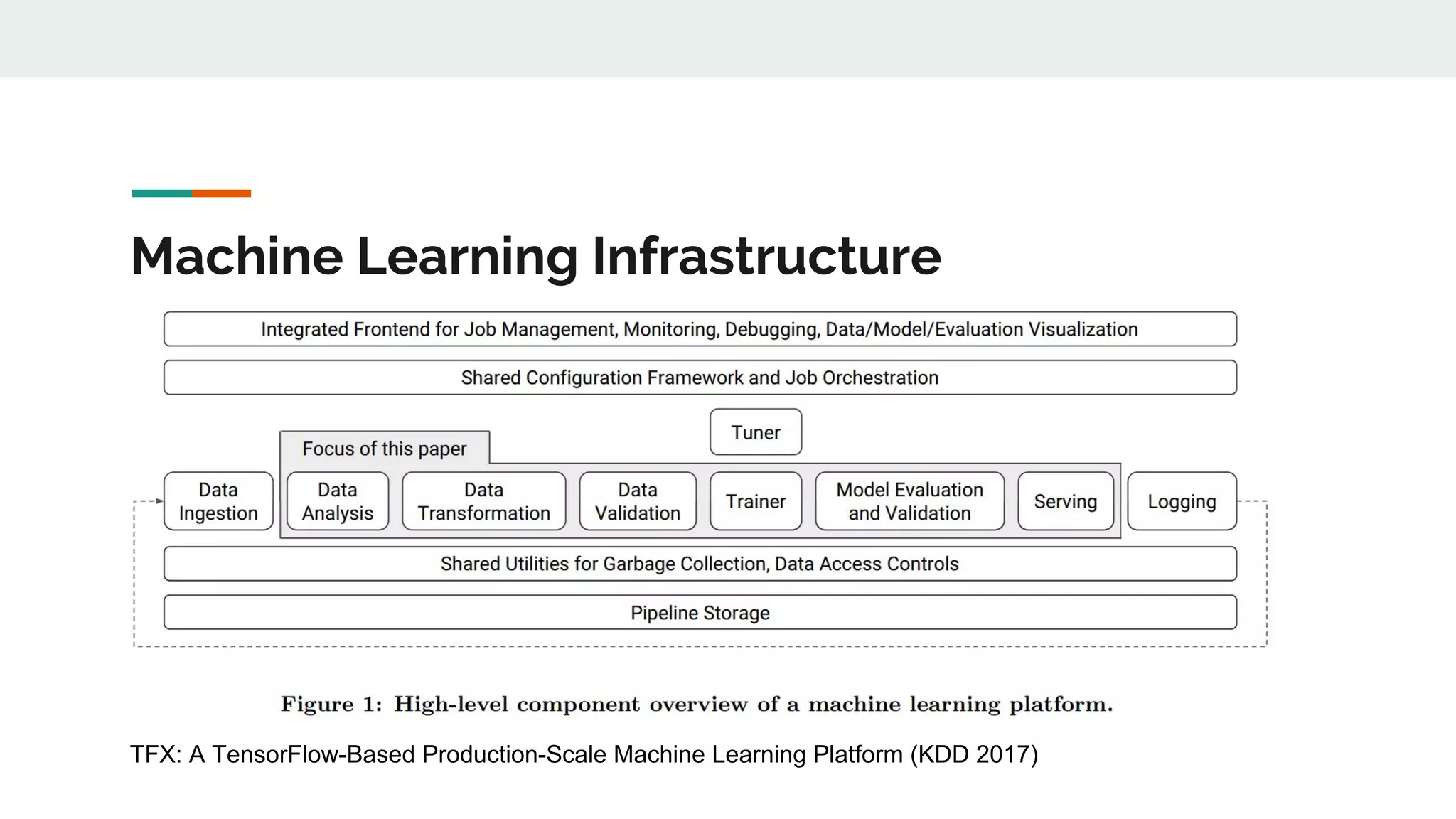 Machine learning on kubernetes | PDF