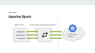 Machine learning on kubernetes | PPT