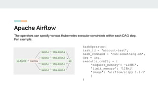 Machine learning on kubernetes | PDF