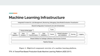 Machine learning on kubernetes | PDF