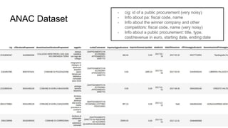 Machine learning on public procurement open data - ANAC case study | PPT