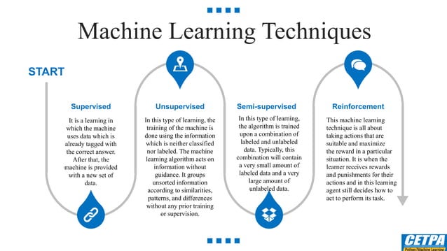 Machine learning overview | PPTX | Programming Languages | Computing