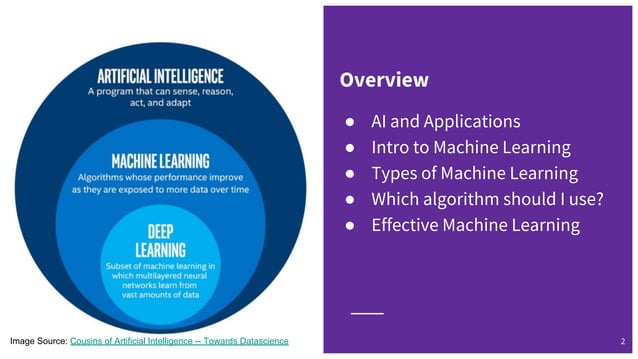 A General Overview of Machine Learning | PPT