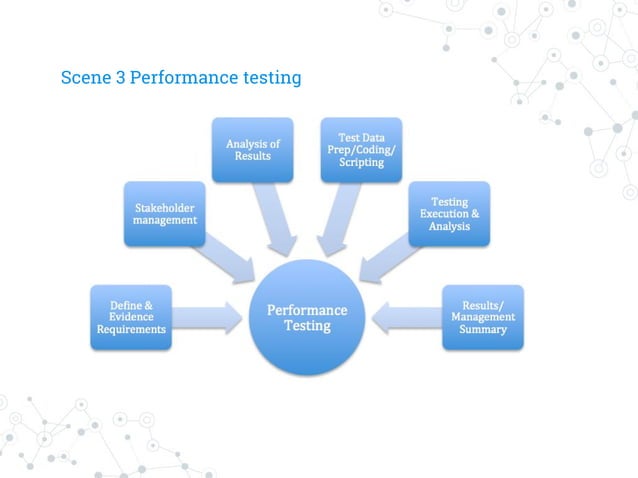 Machine Learning Pipeline Ppt 