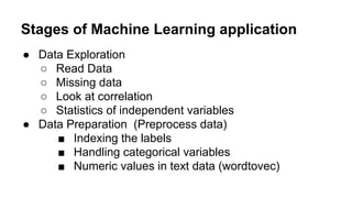 Machine learning pipeline with spark ml | PPT