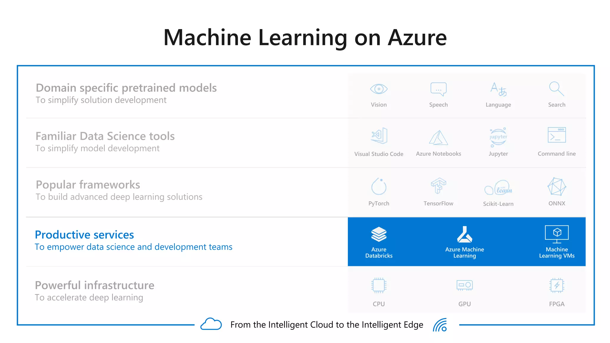 Machine Learning Pitch Deck | PPT
