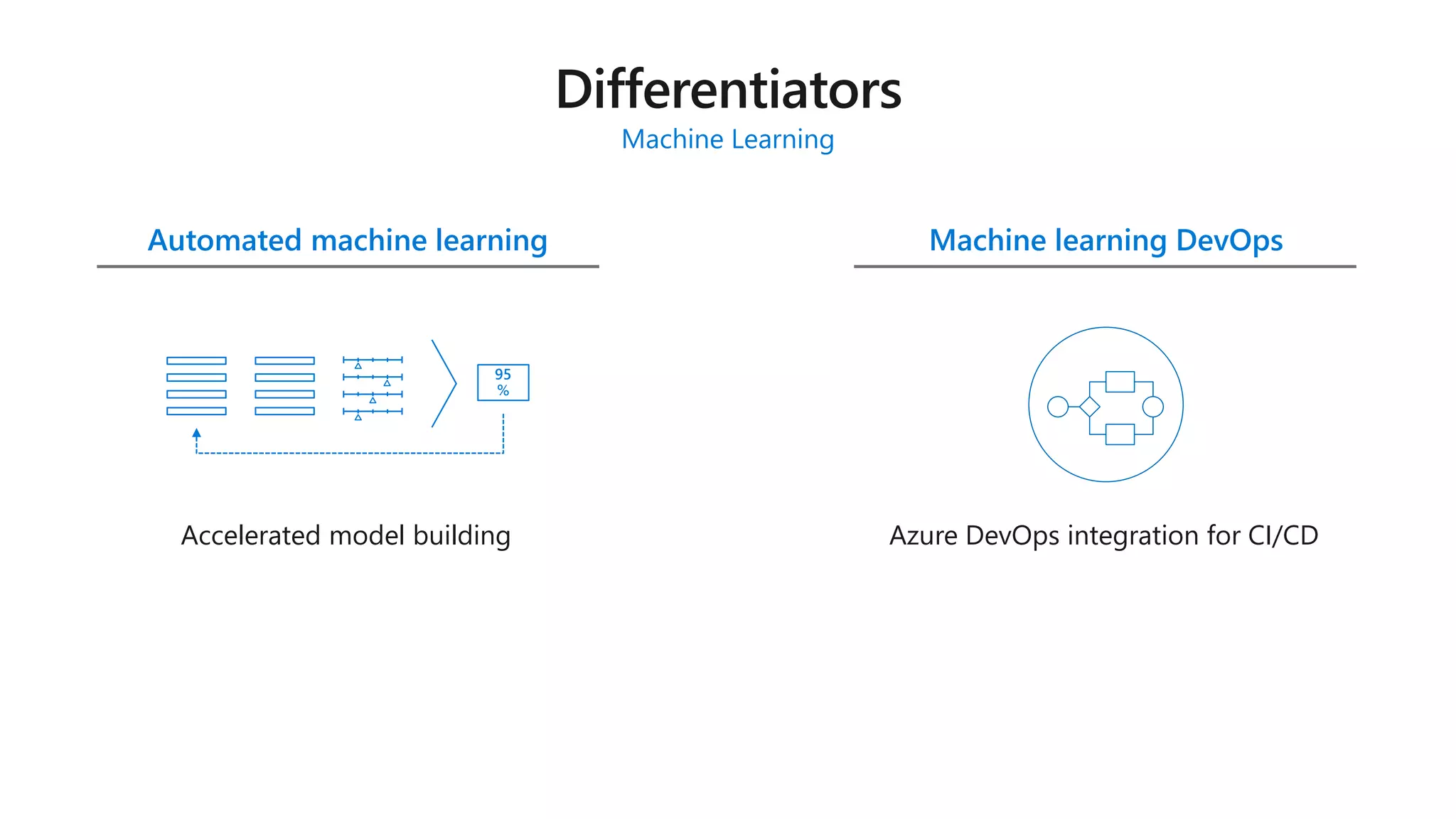 Machine Learning Pitch Deck | PPTX