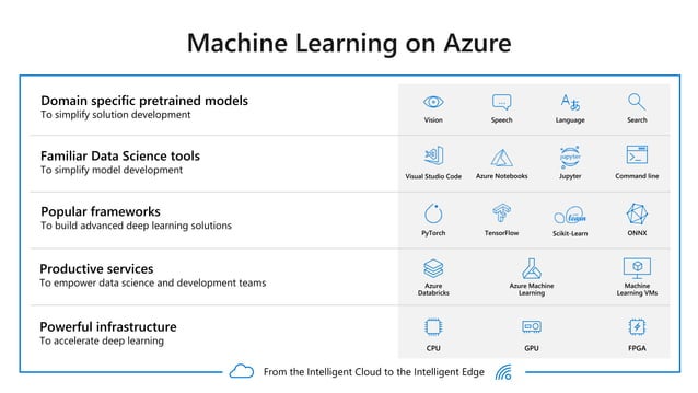 Machine Learning Pitch Deck | PPTX
