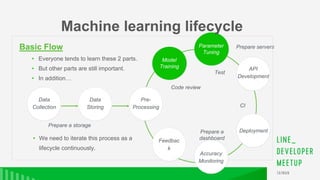 Machine Learning Platform in LINE Fukuoka | PPT