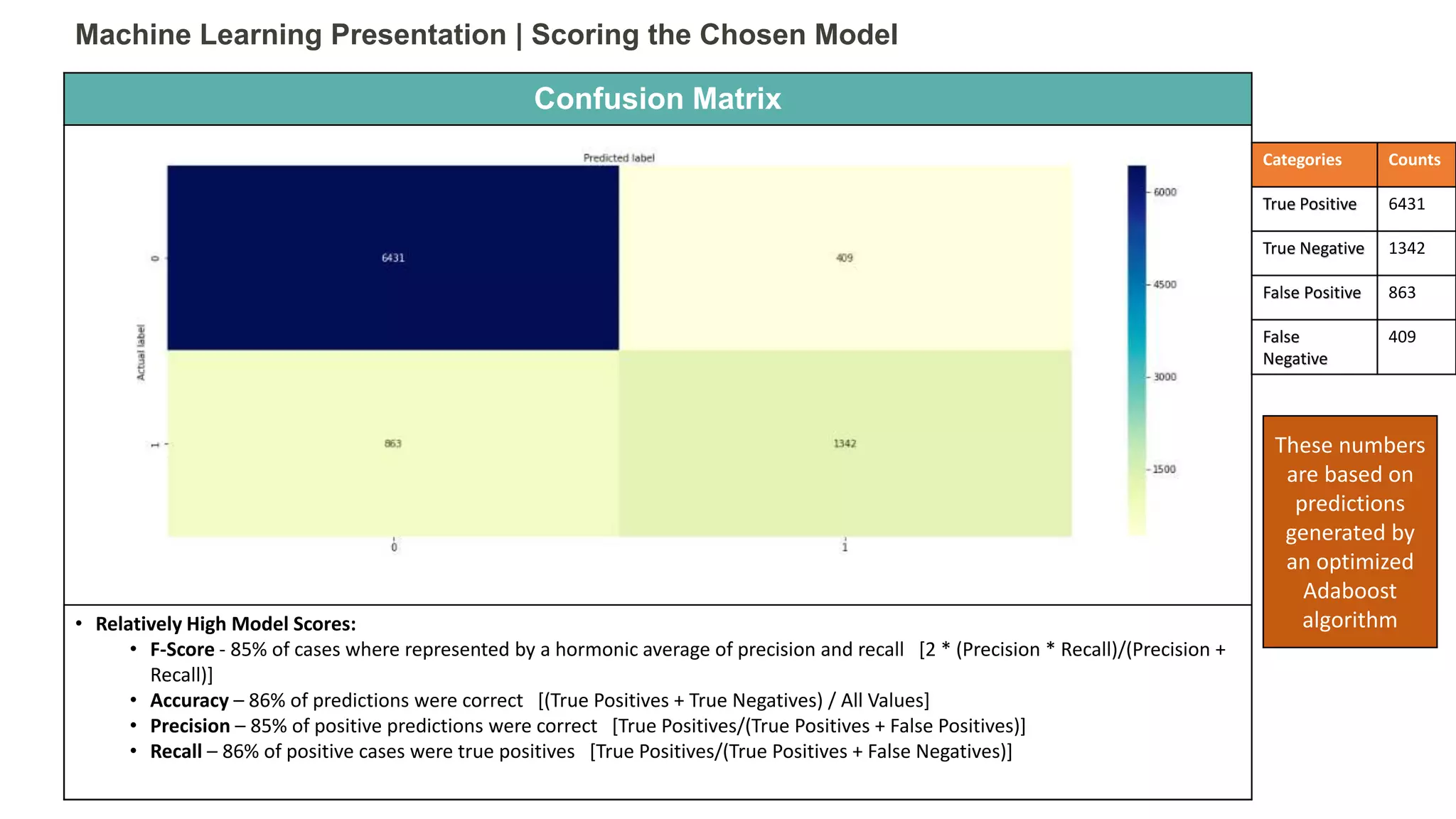 Machine Learning Project - 1994 U.S. Census | PPTX