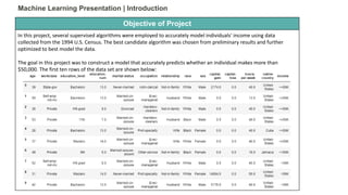 Machine Learning Project - 1994 U.S. Census | PPTX