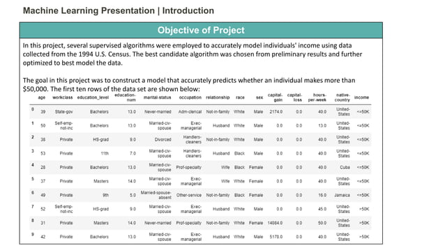 Machine Learning Project - 1994 U.S. Census | PPT