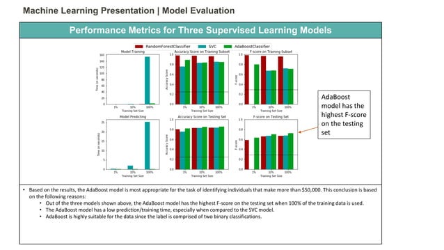 Machine Learning Project - 1994 U.S. Census | PPTX | Web Development | Internet