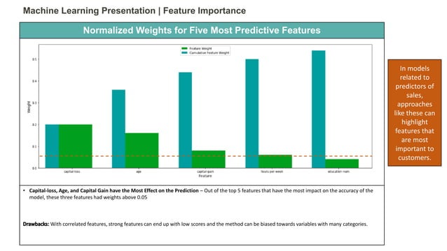 Machine Learning Project - 1994 U.S. Census | PPTX | Web Development ...