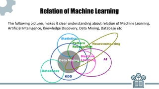From 0 to Hero : Machine Learning Complete Guide | PPT