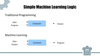The Complete Machine Learning Resource | ODP