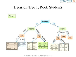 Machine learning course in Coimbatore | PPT