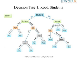 Machine learning course in Coimbatore | PPT