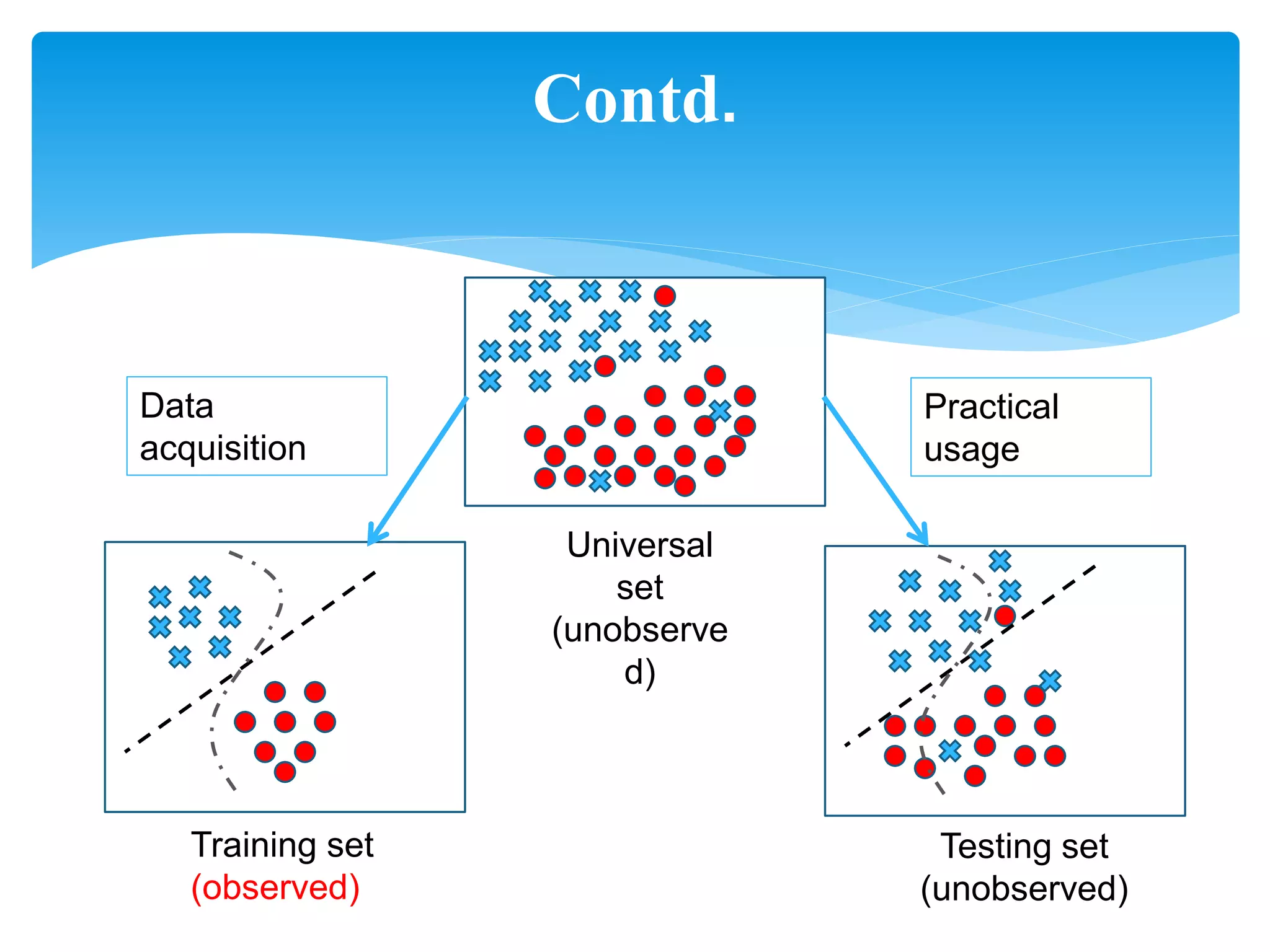 Machine learning ppt | PPTX